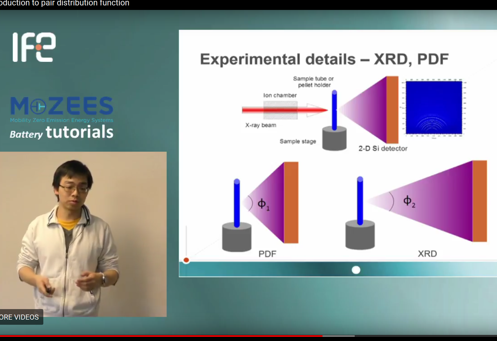 Tutorial on Pair Distribution Functions | FME MoZEES